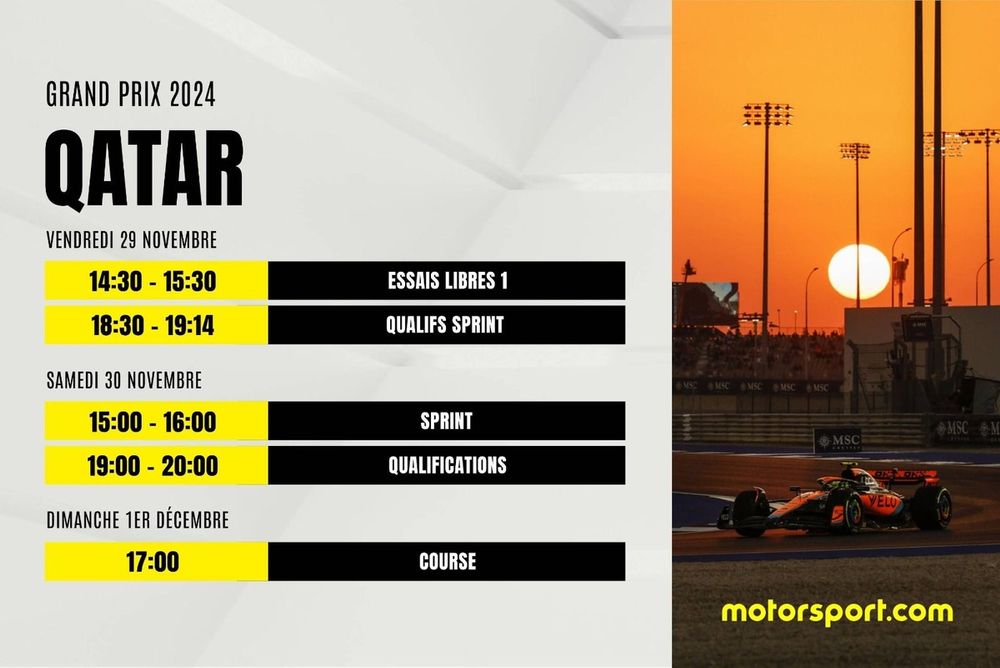 Le programme du GP du Qatar F1 2024