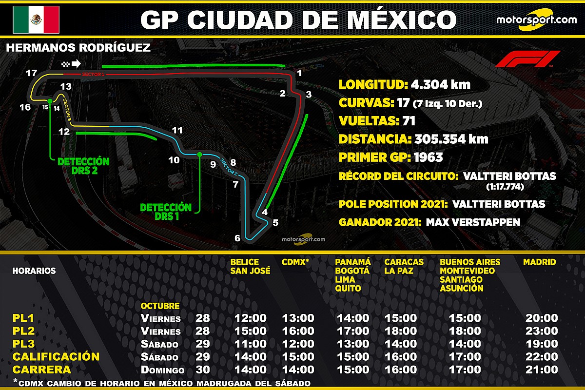 Horarios Para El Gp Ciudad De México F1 2022