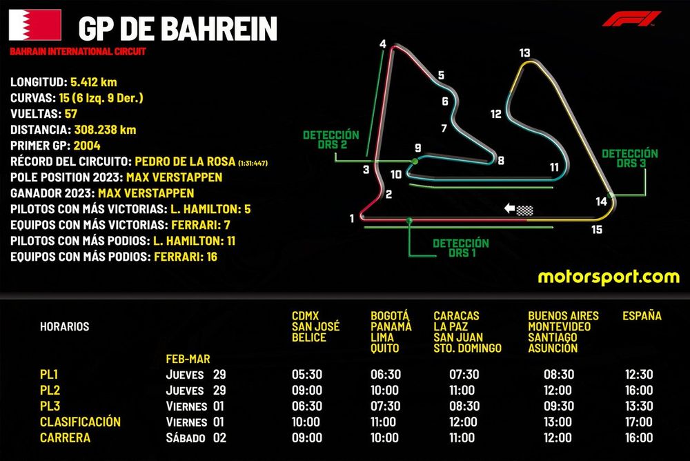 Horarios del GP de Bahrein F1 2024 y dónde ver