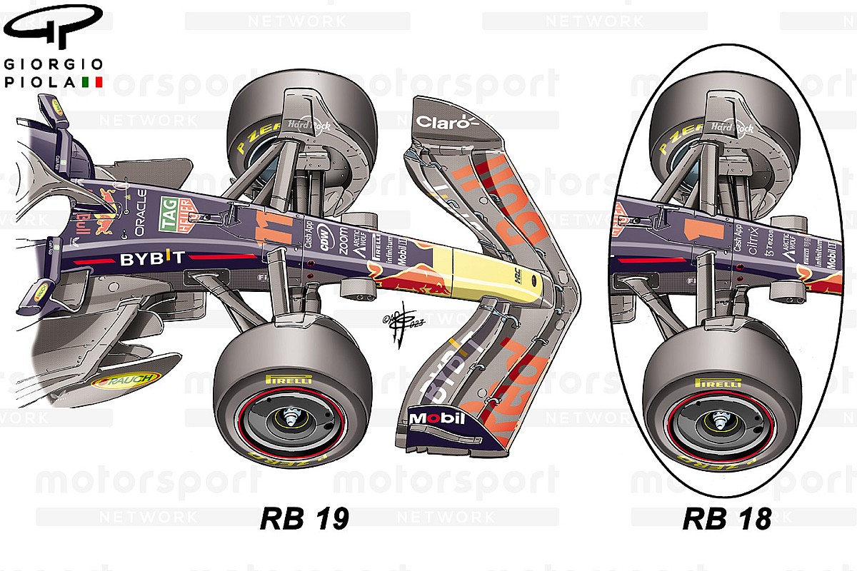 F1: Rahasia Keunggulan Red Bull RB19 Terungkap