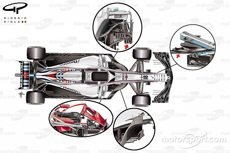 What are F1's biggest design trends in 2018?