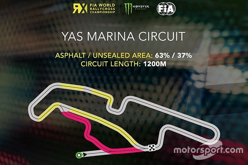 Yas Marina World Rallycross circuit layout revealed