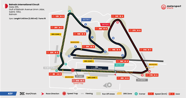 Bahrain GP, Bahrain | Motorsport Circuits & Tracks