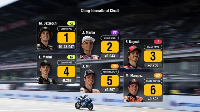 MotoGP Starting Grid: Indian Grand Prix - Updated - MotoGP Videos ...