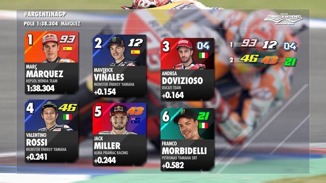 MotoGP Starting Grid: Argentinian GP - MotoGP Videos