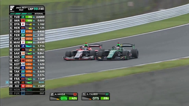 Super Formula 2025 - Round 7: Fuji Race Highlights - Super Formula ...